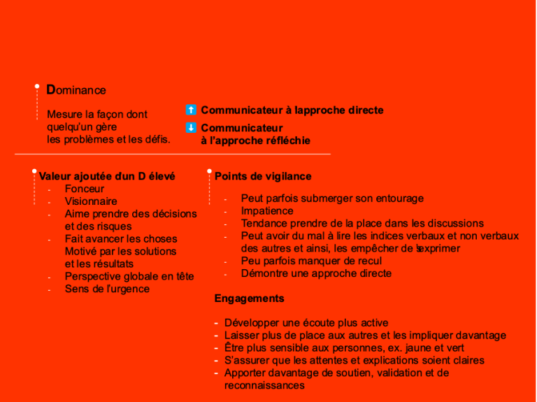 Test Insights : la dominance rouge et son style de leadership - Lyne Talbot
